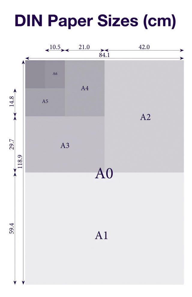 DIN A4 medidas y tamaños de una hoja. Averigua cuánto mide
